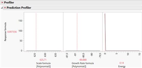 How To Obtain The Optimum Formulation Jmp User Community