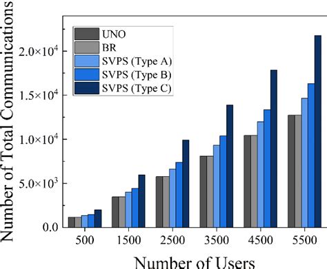 Figure 1 From A Scalable Vru Protection System Based On Edge Servers Semantic Scholar