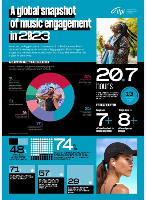 Chinedu Chukwuji Phd On Linkedin Very Interesting Data