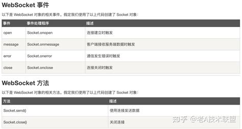 html5 go websocket不到150行代码实现一个在线实时聊天的功能 知乎