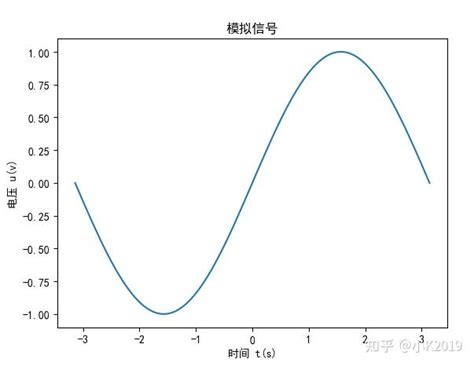 使用adc的基本原理及工程实践b004 知乎