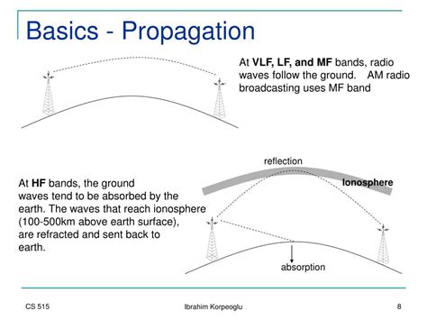 Ppt Radio Propagation Large Scale Path Loss Powerpoint Presentation