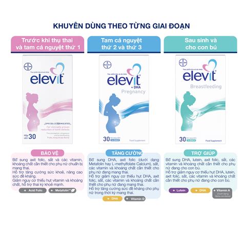 Set Of 4 Boxes Of Elevit Pregnancy Vitamins For Women Before During