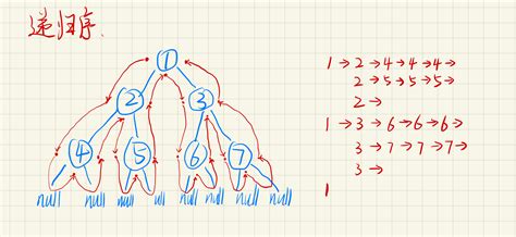 左程云算法课【初级班】学习笔记 Yiguiding的blog小站