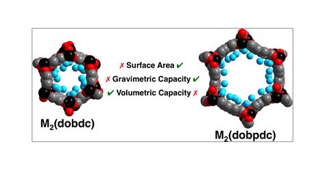 Hydrogen Storage In The Expanded Pore Metalorganic 50 Off