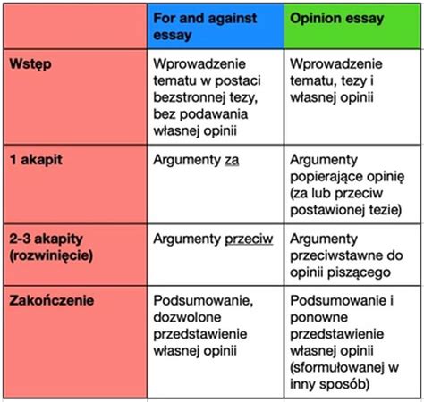 Rozprawka wskazówki dla maturzystów Szkoła Językowa Połczyno Puck