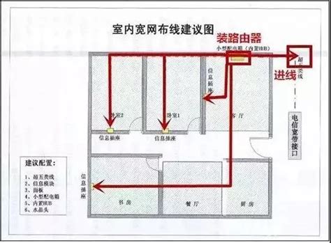 家居装修网线如何布局看完发现原来都装错了