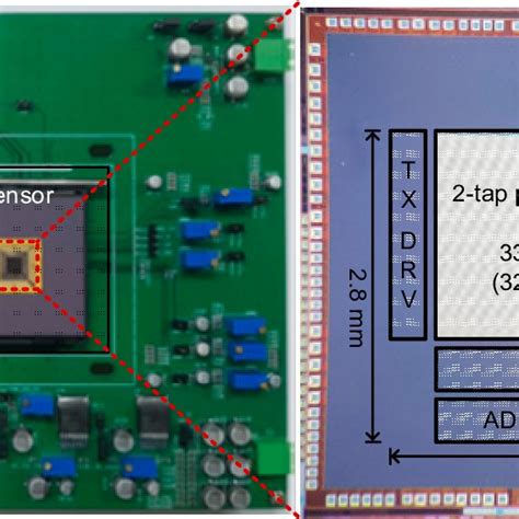 Operation Principles Of An Indirect Time Of Flight Itof Depth Sensor Download Scientific