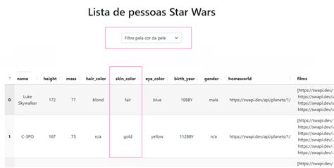 Filtrar Dados Da Tabela Menu Dropdown Usando Apenas Javascript Puro E Sem Frameworks