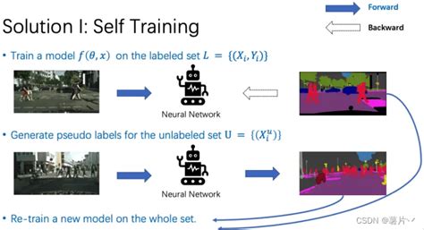 半监督语义分割笔记（2） Self Training和consistency Learning方法pseudoseg Designing Pseudo Labels For
