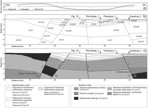 Two Dimensional Transversal Inversion Gravity Model Of The Northern La