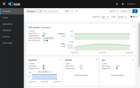 Istio Visualizing Your Mesh