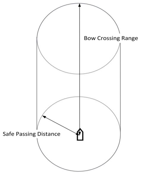 generalized behavior decision making model for ship collision avoidance
