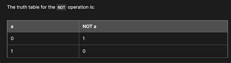 Bitwise Not ~ Bitwise Operators Are Used To Directly By Faizanoic