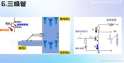 B站expert电子实验室，零基础入门pcb设计【入门篇】电路分析基础 基本元件（二极管三极管场效管）笔记expert电子实验室的第一个板子