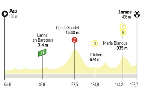 Tour De Francia 2023 Etapa 5 Del Tour De Francia 2023 Recorrido