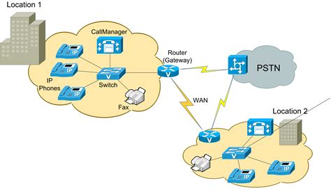 Voice And Video Infrastructure
