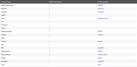 动态配置kubernetes Storageclass：nfs实战与storageclass管理 Csdn博客