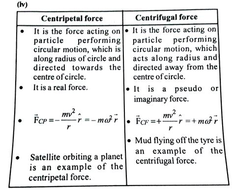 Centrifuge G Force Formula At Jennifer Wilkins Blog