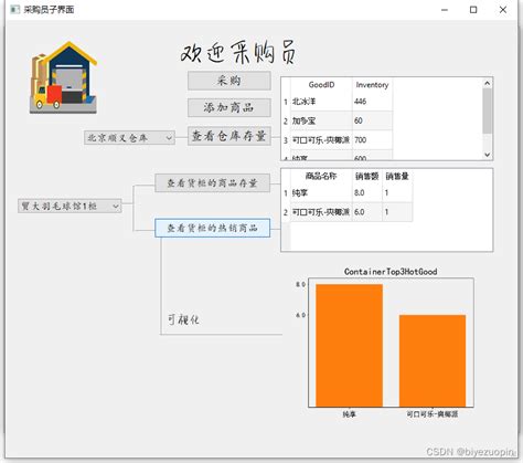 基于pythonmysqlpyqt5开发的自动贩卖机系统（无人售货机）无人售货机系统源码 Csdn博客