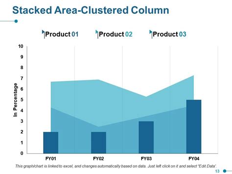 Capability Building Powerpoint Presentation Slides Presentation Graphics Presentation