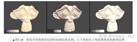 Unity Shader学习笔记（4）基础纹理 知乎