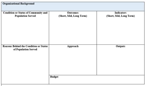 Establish Credibility With Your Organizational Background Grantstation