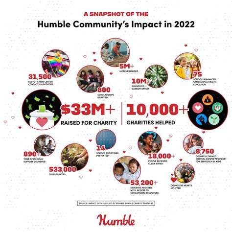 Ayman Mohamed On Linkedin I Am Incredibly Proud To Be A Part Of Humble