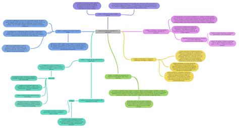 Nuevas Tecnologías Aplicadas A La Educación Coggle Diagram