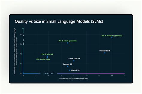 A Guide To Using Small Language Models For Business Applications