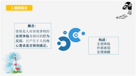 小学心理健康 情绪管理《多彩的情绪世界》优质课件 共21张ppt 21世纪教育网 二一教育