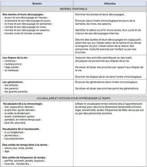 Tronc Commun Prof Scienceshumaines