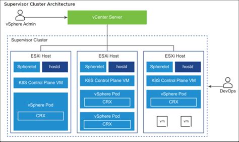 Tanzu Implementing Dell Powerflex With Vmware Tanzu Dell