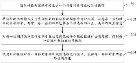 Target Detection Method And Device Eureka Patsnap