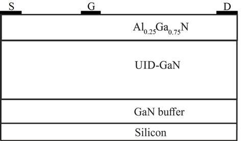 Simulated Normally Off Hemt Based On Gan Download Scientific Diagram