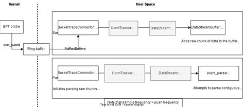 Capture Partial Frames For Syscalls Which Exceed Bpf `loop``chunk` Limits · Issue 1755 · Pixie
