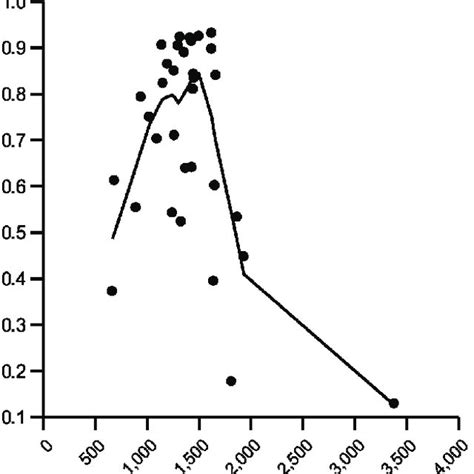 Z Order Curve For 2 Dimensions With 4 Bits Per Dimension Download