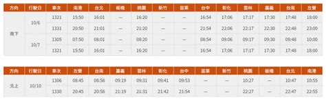 國慶連假高鐵再加開6班次！搶票時間出爐，時刻表一次看 風傳媒
