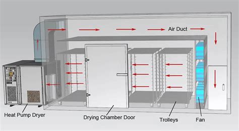 Hemp Drying Machine Baixin