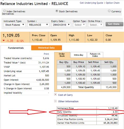 How To Calculate Daily Volatility Given On Nseindia General Trading Q A By Zerodha All