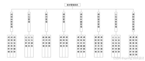 基于spring boot的教学管理系统设计与实现