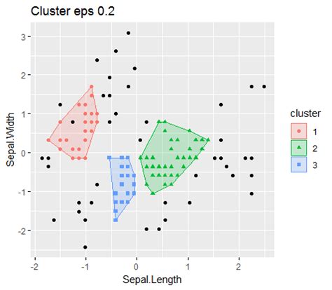 R Overlay Multiple Fviz Clusters Stack Overflow