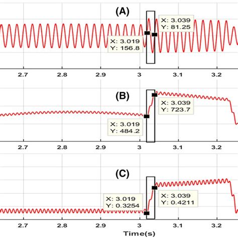 Fault Detection And Classification Scheme Based On Modwt During Power