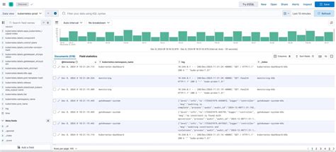 Fluentbit Dynamic Elasticsearchopensearch Index Using Kubernetes Jaranguda