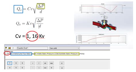 Flow Simulation Coefficient De Débit Cvkv