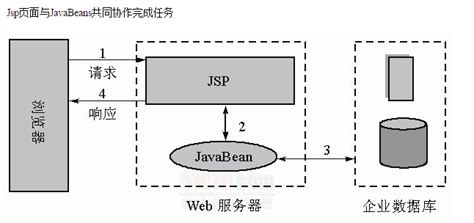 【web前端】：对前端开发模式的思考 前端现行的开发模式有什么可以改进 csdn博客