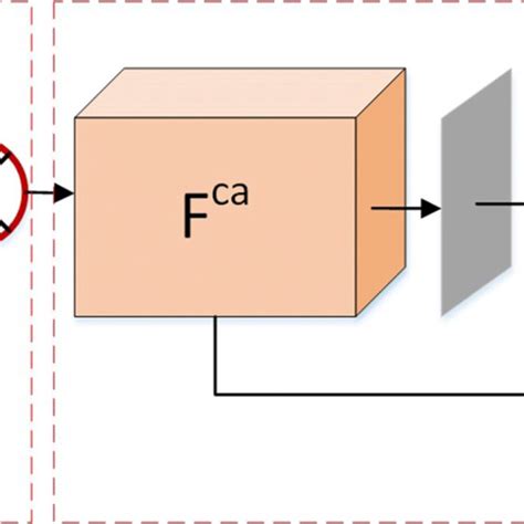 The Structure Of The Csa Module It Is Composed Of A Ca Unit And Sa