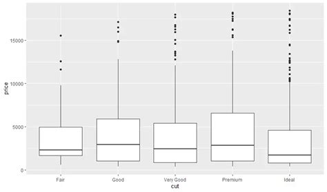 Data Sci Boot Camp Batch11 Data Visualization Naiwaendebuggingsoft