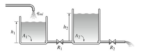 Solved Give Differential Equations To Model The Fluid Chegg Com
