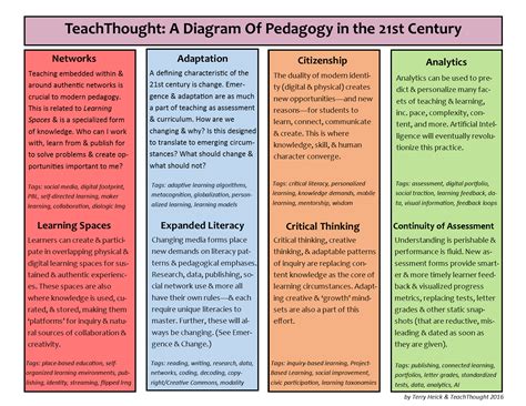 Free Printable Cult Of Pedagogy Grade 5 Student Inventory Form